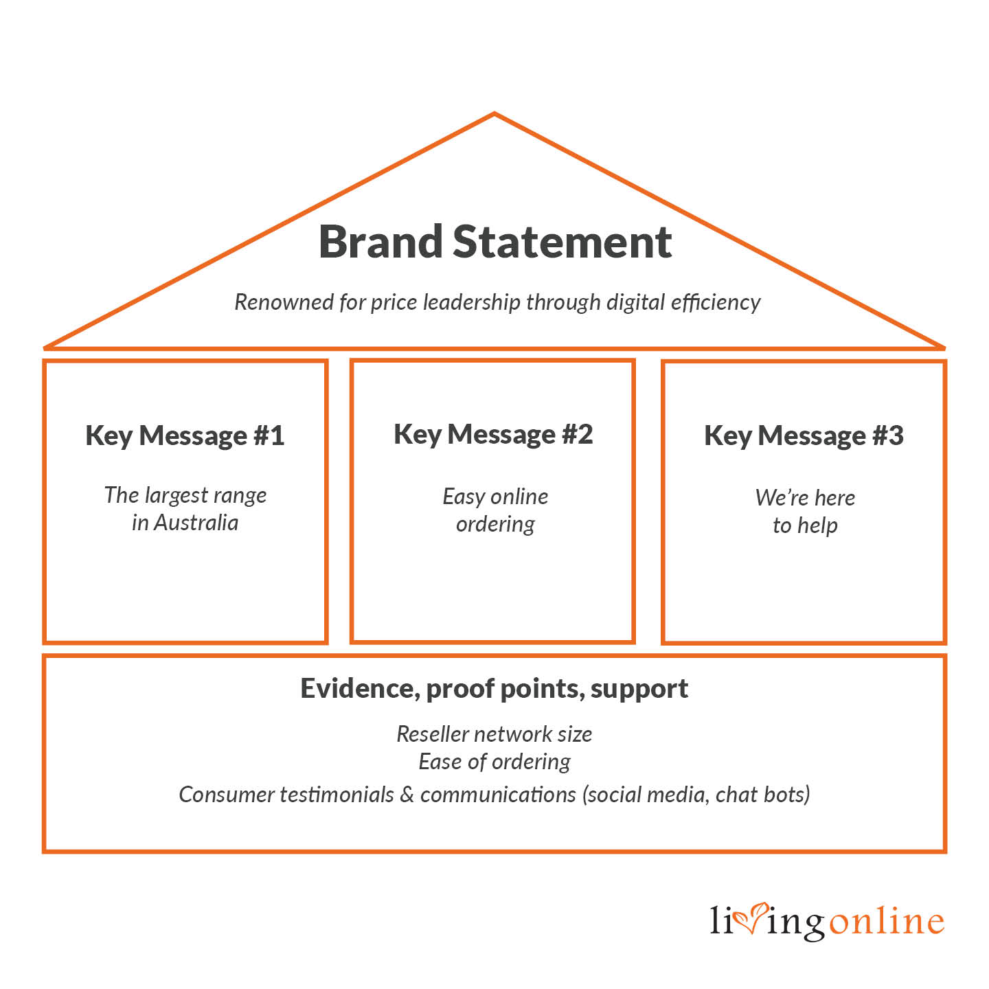 Communication Strategy: Foundational Pillars For Marketing ...